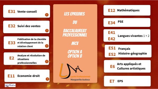 Epreuves bac pro MCV | Genially