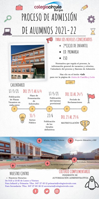 Proceso Admisión Alumnos 21-22 | Genially