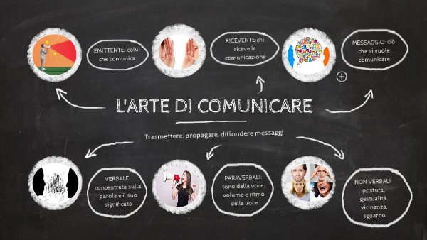 COMUNICAZIONE