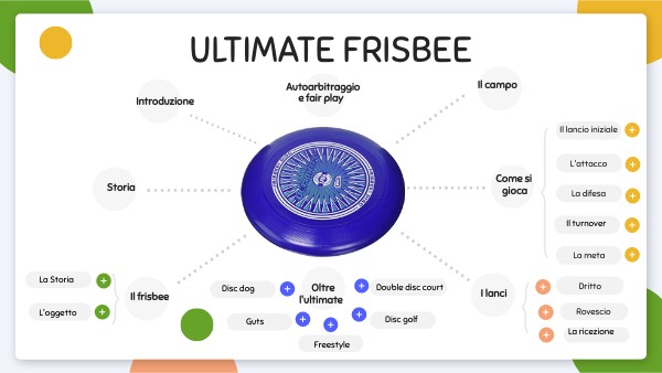 ULTIMATE FRISBEE | Genially