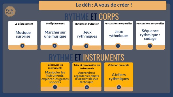 Défi C2,C3 - Formation Rythm' & Co PDF 2023 DSDEN / Atelier Canopé 47