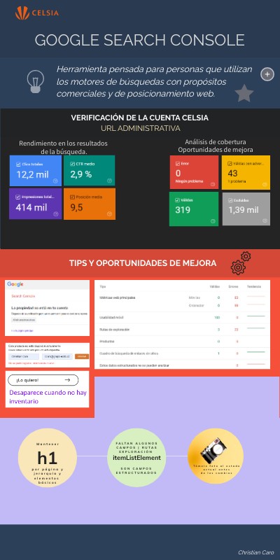 Google Search Console I | Genially