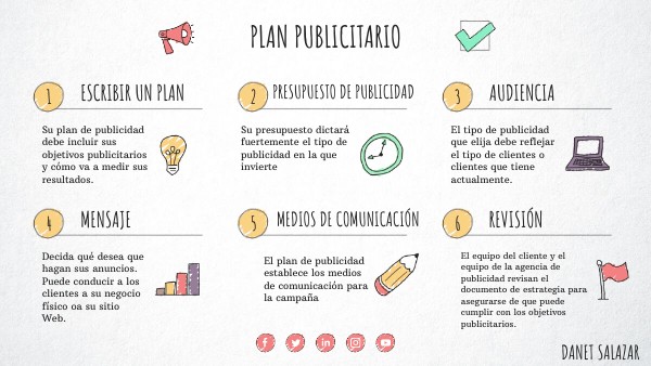 CHECKLIST VISUAL THINKING