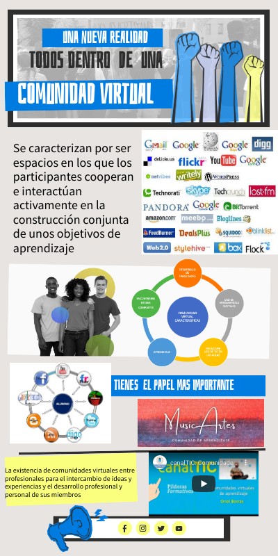 comunidades virtuales | Genially