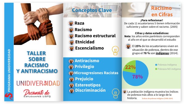 Taller de Racismo y Antiracismo | Genially