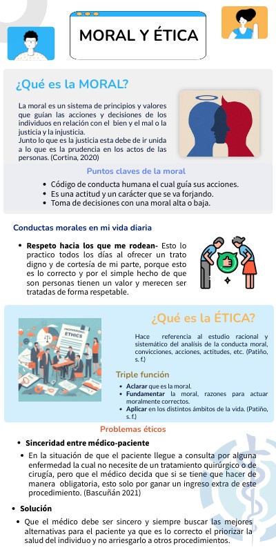 ETICA Y MORAL | Genially