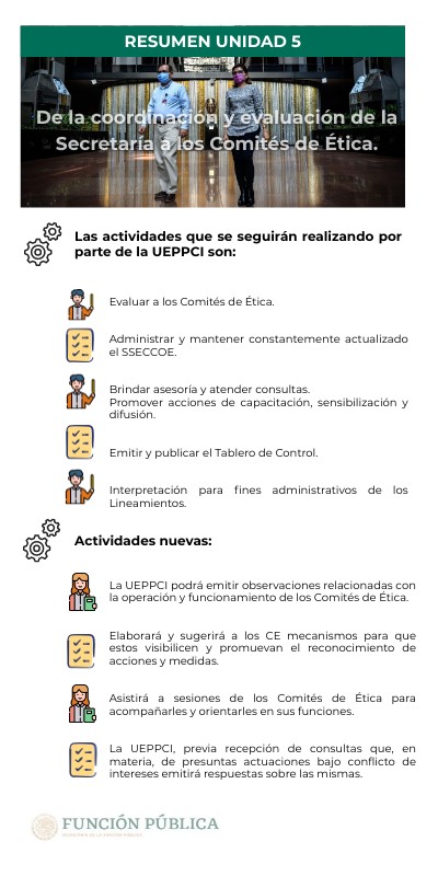 Infografía resumen U5 | Genially