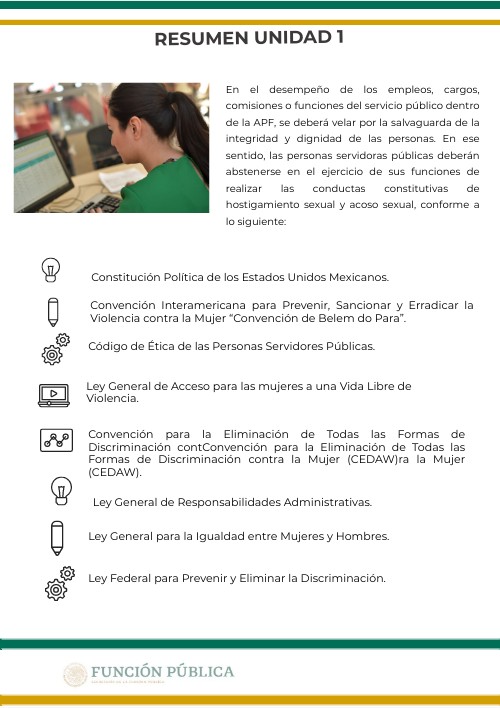 RESUMEN UNIDAD 1 | Genially