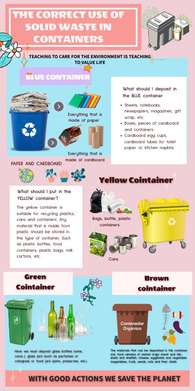 solid waste in containers | Genially