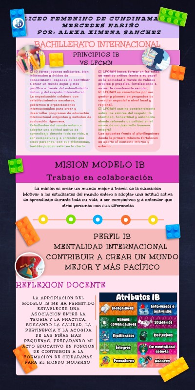 PERFIL IB XIMENA SANCHEZ | Genially