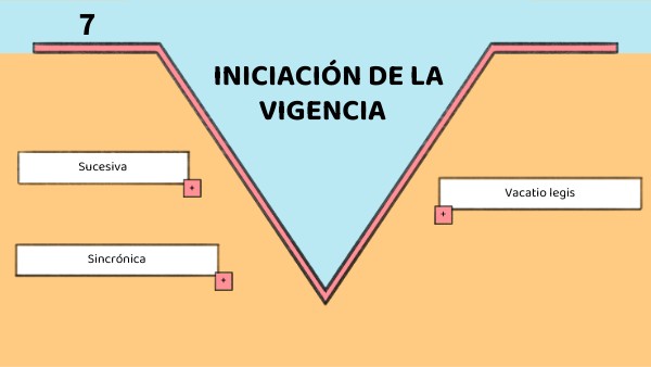 Vigencia | Genially