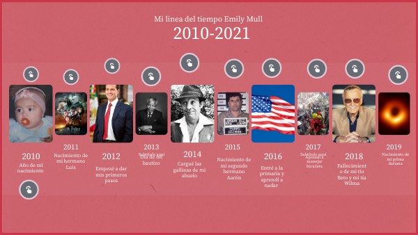 Emily_Mull_Linea del tiempo | Genially