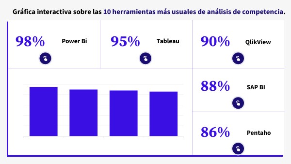 Gráfica interactiva sobre las 10 herramientas más usuales de análisis ...