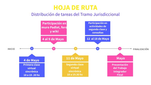 Hoja de ruta | Genially
