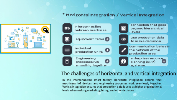 * HorizontalIntegration / Vertical Integration