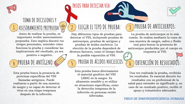 PASOS PARA DETECTAR VIH | Genially
