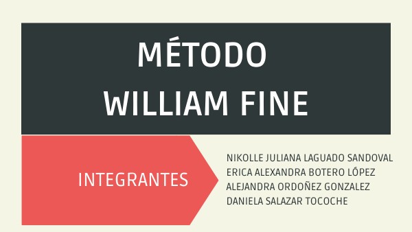MÉTODO WILLIAM FINE | Genially
