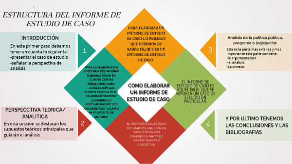 INFORME | Genially