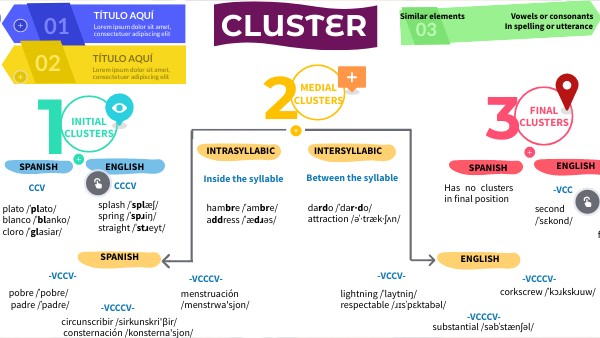Clusters | Genially