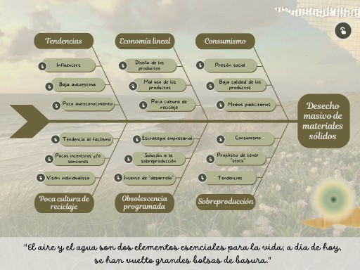 Espina de Ishikawa | Genially