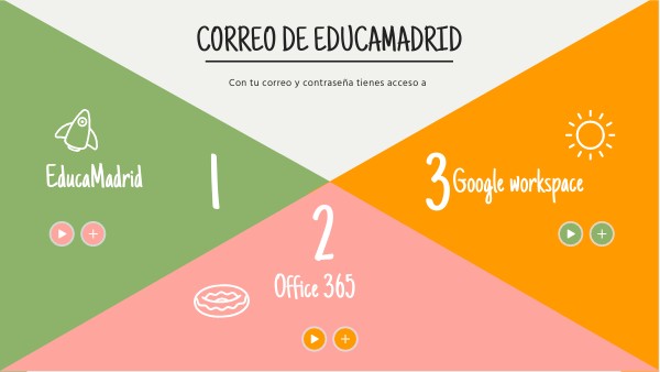 Nuestro correo | Genially