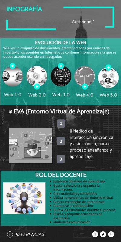 A1_INFOGRAFÍA_ERC | Genially