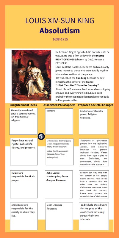 Absolutism and Louis XIV | Genially