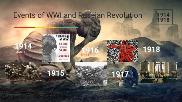 WWI and Russian Revolution