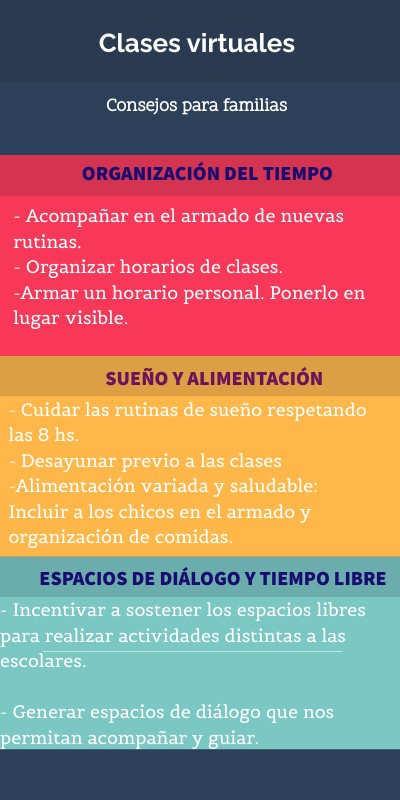 CLASES VIRTUALES - CONSEJOS PARA FAMILIAS | Genially