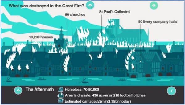 E V U2 What was destroyed in the Great Fire? | Genially