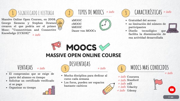 MAPA MENTAL MOOCS DANILO CASTILLO | Genially