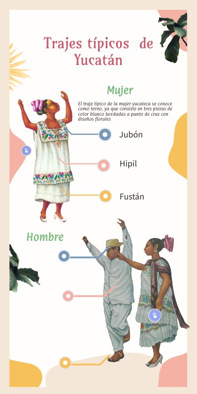 Trajes típico en Yucatán | Genially