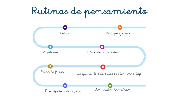 Rutinas de pensamiento