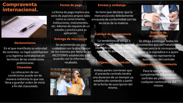 Infografia compraventa | Genially