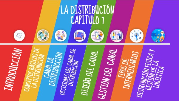 LA DISTRIBUCIÓN/CAPITULO 7 | Genially