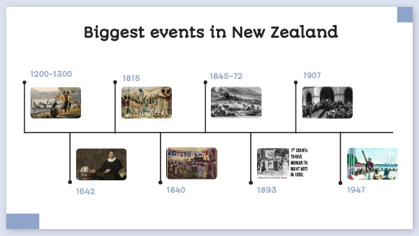 TIMELINE NEW ZEALAND | Genially