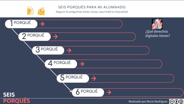 Seis Porqués | Genially