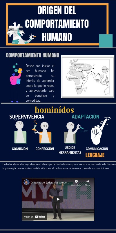 origen del comportamiento humano | Genially