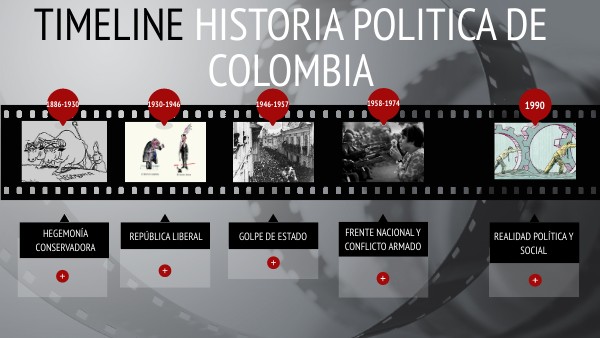 Timeline historia politica colombia | Genially