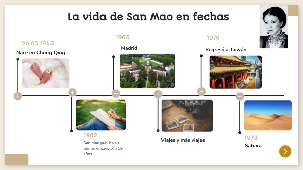 La vida de san Mao