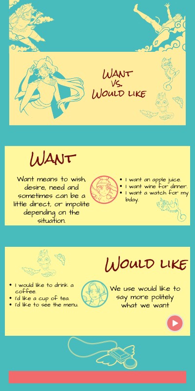 5.- Want vs. Would like
