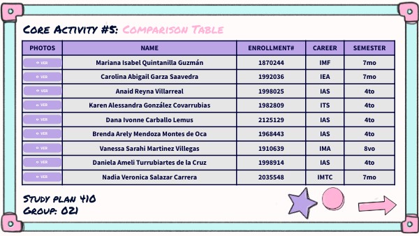 UNIT2_CA5_CI | Genially