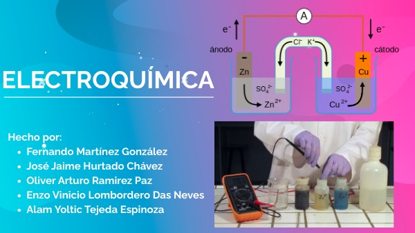 Electroquímica | Genially