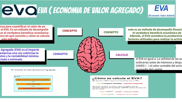 INFOGRAFIA EVA Y EBITDA | Genially