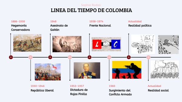 LINEA DEL TIEMPO DE COLOMBIA | Genially