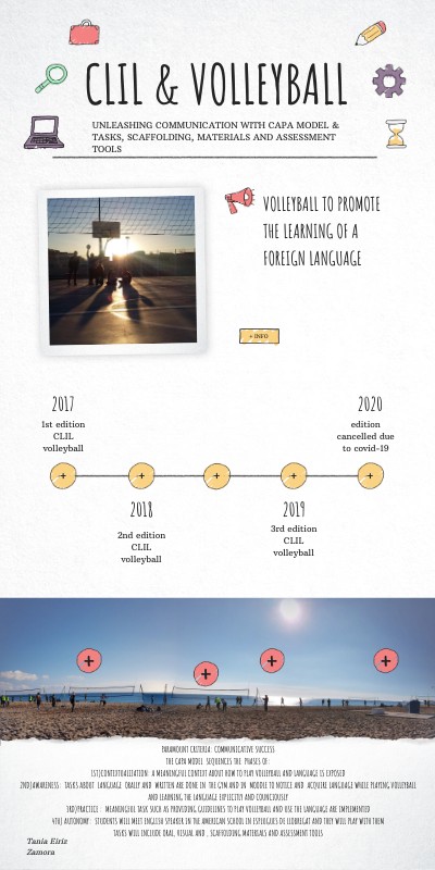 CLIL: VOLLEYBALL | Genially