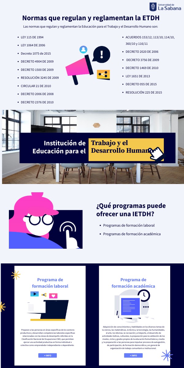 ETDH - Esp. en Gerencia Educativa | Genially