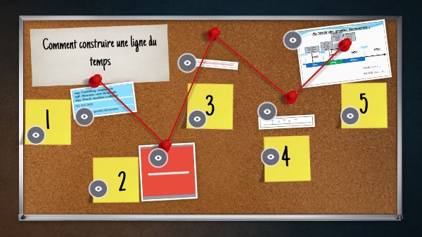 Comment construire une ligne du temps ? | Genially