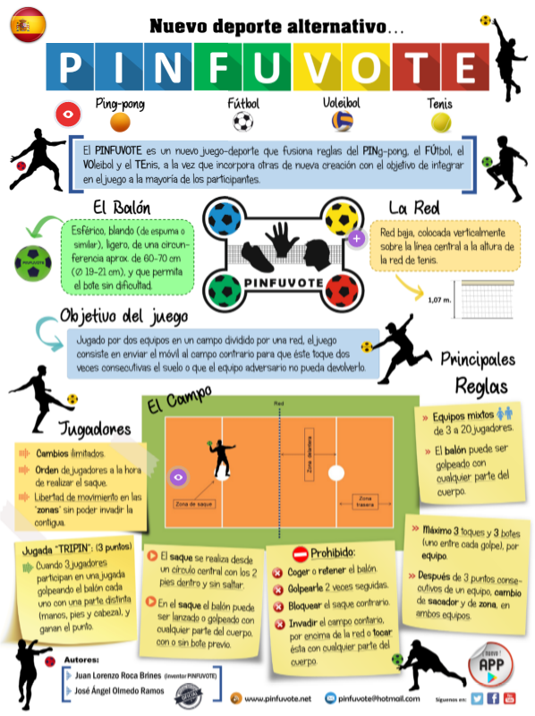 Infografía Pinfuvote | Genially
