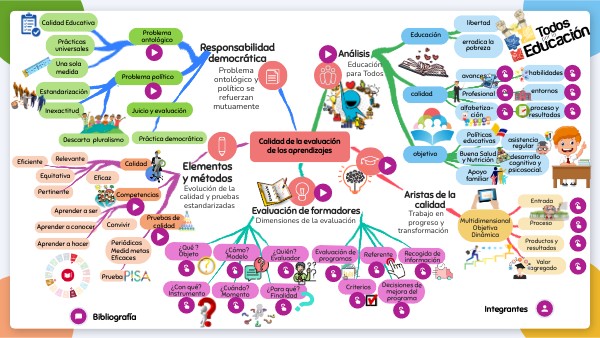 MAPA MENTAL EDUCACIÓN | Genially
